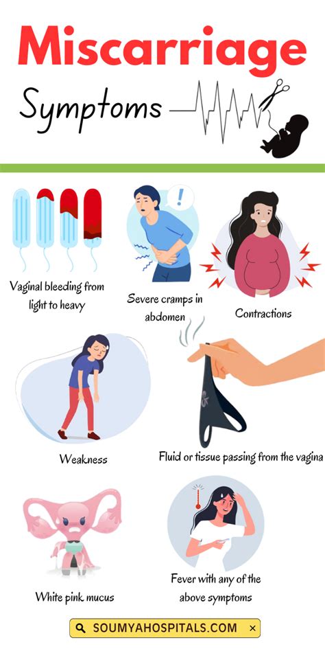 Miscarriage What Does A Miscarriage Look Like Signs Of Miscarriage
