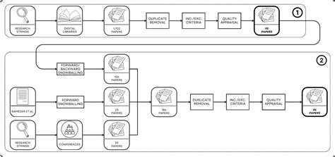 논문 리뷰 Smart Contract Vulnerabilities Tools And Benchmarks An Updated Systematic Literature