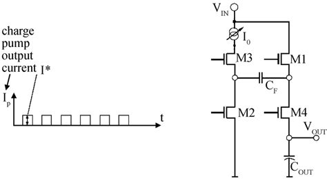 Current Mode Voltage Doubler Download Scientific Diagram