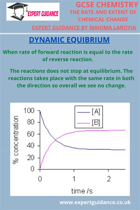 GCSE CHEMISTRY THE RATE AND EXTENT OF CHEMICAL CHANGE DYNAMIC EQUIBRIUM COMPLETE REVISION