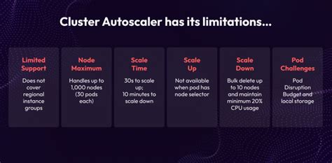 Using Kubernetes Autoscalers To Optimize For Cost And Performance