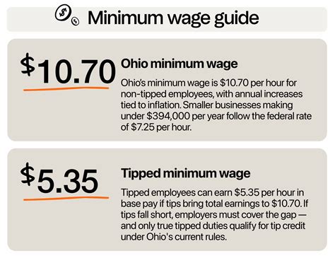 What Is The Minimum Wage In Ohio 2025