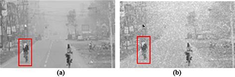 The Impact Of Image Degradation On Object Detection Challenges And Solutions By Everton
