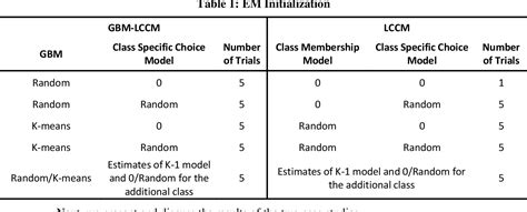 Figure 1 From Semi Nonparametric Latent Class Choice Model With A Flexible Class Membership