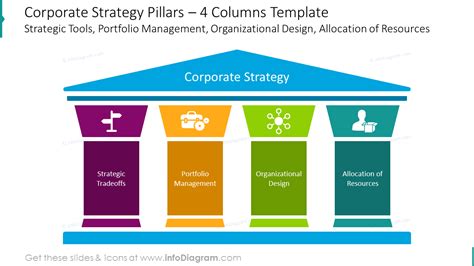 What Are The Four Pillars Of Strategy Design Talk