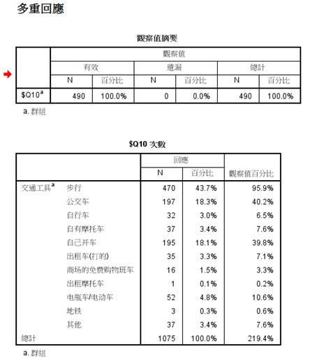 SPSS数据分析第一例 知乎