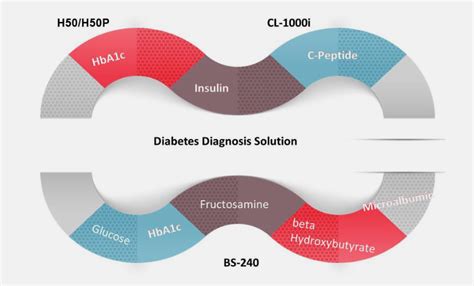 Diabetes A Global Health Crisis Mindray