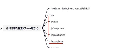 Spring定义bean的几种方式word文档在线阅读与下载免费文档