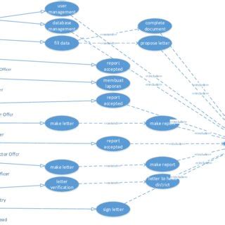 Entity Relationship Diagram Download Scientific Diagram