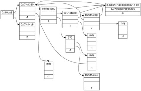 Graphviz Dot使用dot语言快速生成图表graphviz流程图生成dot语言 Csdn博客