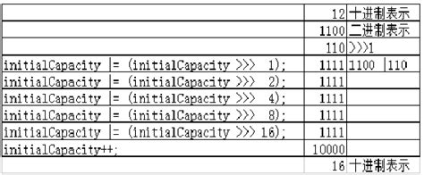 Arraydeque方法双端队列如何理解 腾讯云开发者社区 腾讯云 Arraydeque方法双端队列如何理解 腾讯云开发者社区 腾讯云
