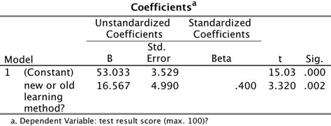 Control Variable In Linear Regression Spssabc
