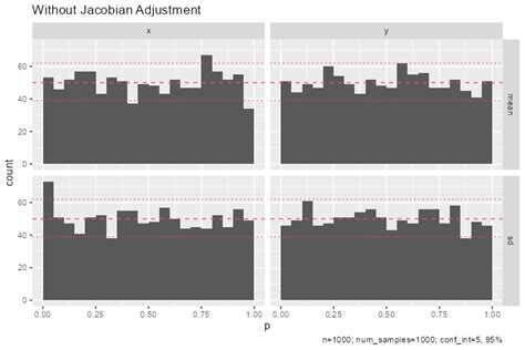Observing Non Linear Function Of Latent Variables Modeling The Stan Forums