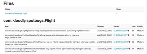 Spotbugs And Maven Improve Bug Detection In Java Applications
