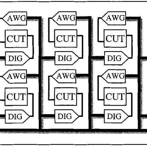 Testing Embedded Analog Cores Using A External Methods B A Download Scientific Diagram