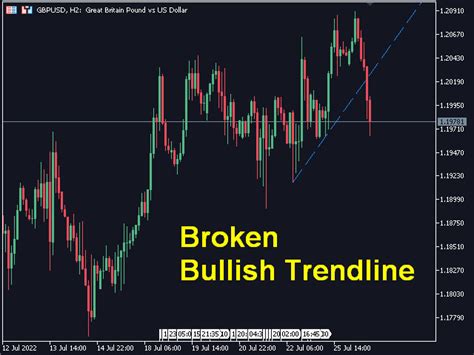 Automated Trendlines Mt5 Buy Trading Indicator For Metatrader 5