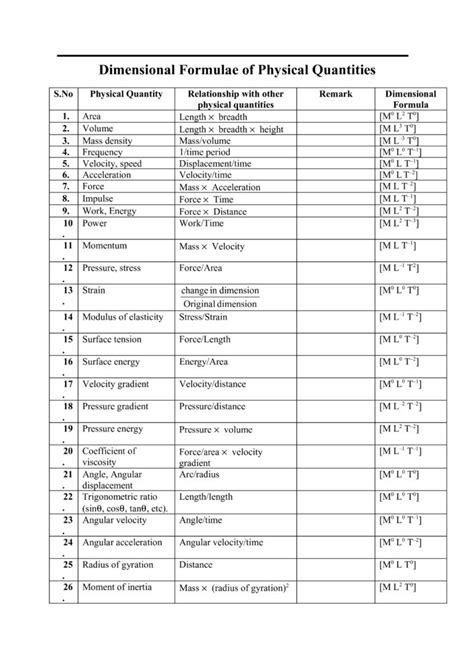 All Dimensional Formula List Pdf Download If You Are Looking For The Pdf Of The Dimensional