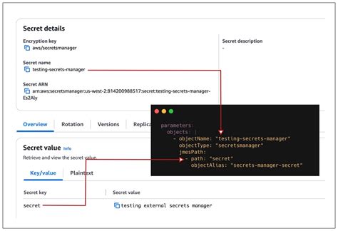 Manage Secrets On Aws Eks Using Secrets Store Csi Driver