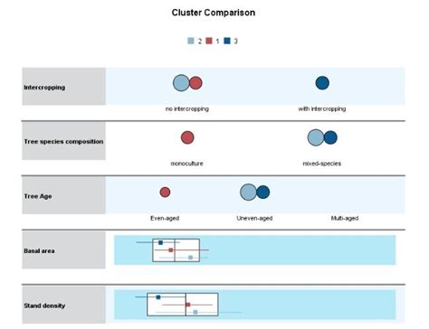 Cluster Comparison Based On Predictor Variables Download Scientific Diagram