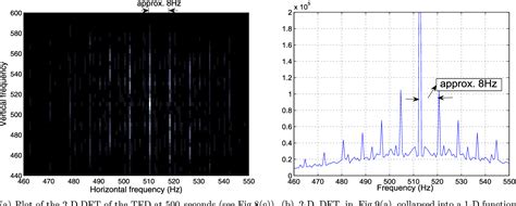 Figure 1 From Ballistic Missile Detection Via Micro Doppler Frequency
