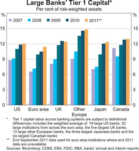 Graph 110 Financial Stability Review March 2012 Rba