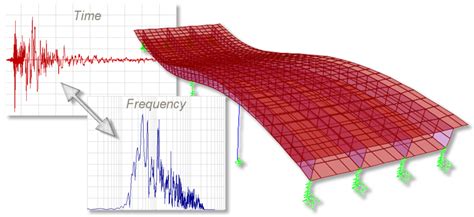 CSi Bridge Bridge Analysis And Design Software