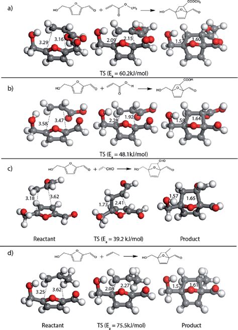 Reactant Transition State And Product Structures For Reaction Between