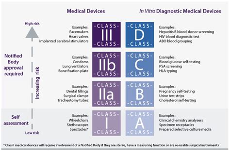 Introduction To Medical Devices Eupati Toolbox