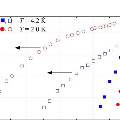Quantum Efficiency And Dark Count Rate Vs Normalized Bias Current At Download Scientific