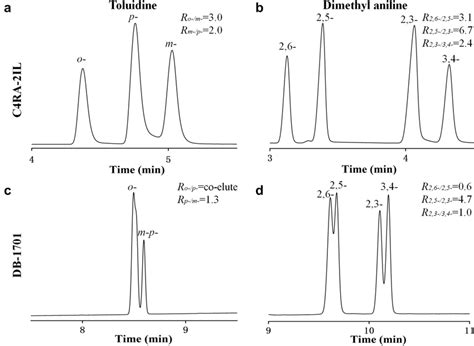 Chromatogram Of Toluidine And Xylidine Isomers On The C4ra 2il
