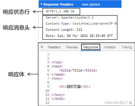 协议详解 请求行的作用 csdn博客