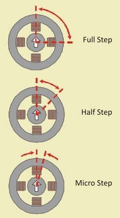 How Does Stepper Motor Works Part 2