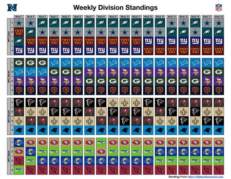 Nfl Weekly Division Standings 2023 R Nfl