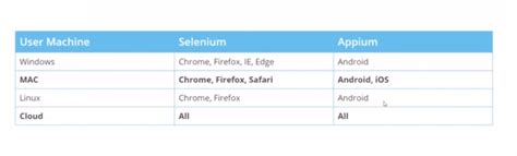 Selenium Mobile Testing Blog Digital Ai