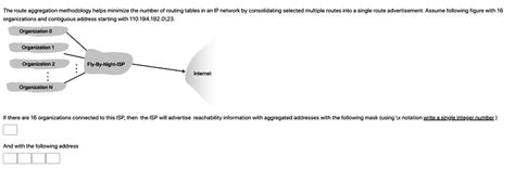 Solved The Route Aggregation Methodology Helps Minimize The Number Of Routing Tables In An Ip