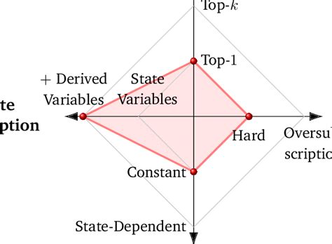 1 Overview Of Extensions For Classical Planning Where The Red Color 1 Overview Of Extensions For Classical Planning Where The Red Color