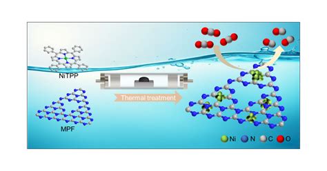 Nitrogen Rich Carbon Nanomaterials Embedded With Ni Nanoparticles For Electrochemical Carbon