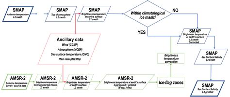 Nasa Salinity Rss Smap Salinity V5