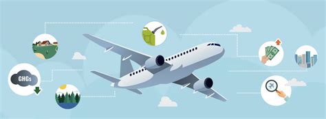 Sustainable Aviation Buyers Alliance Announces Aviation Decarbonization