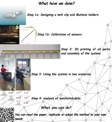 Applied Sciences Mdpi On Linkedin Congratulations 👏👏👏