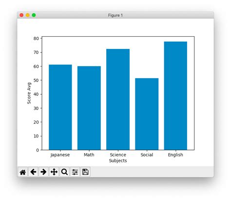 matplotlibで折れ線グラフを描く方法 みゃふのPythonプログラミング解説
