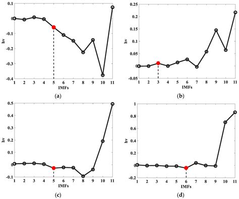Jmse Free Full Text A New Method Of Ship Type Identification Based