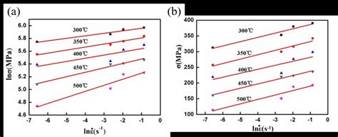 A The Relational Graph Of Lnσ ；b The Relational Graph Of σ Download Scientific Diagram