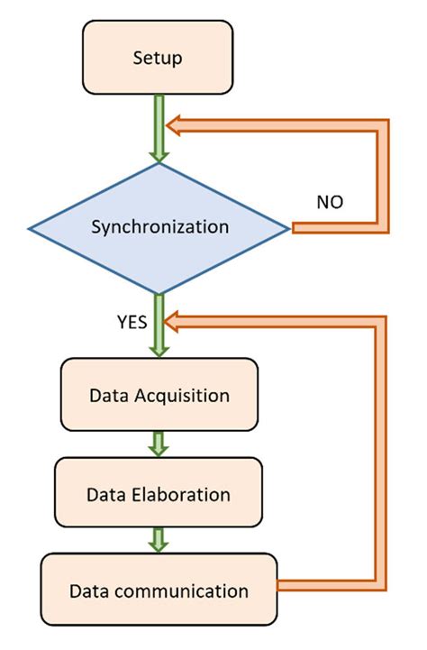 Block Diagram Of The Firmware Download Scientific Diagram