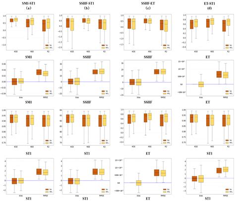 Water Free Full Text Enhancing Hydrological Variable Prediction