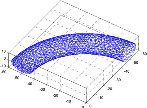 Figure 5 From A Novel Efficient Algorithm For Surface Mesh Segmentation Semantic Scholar