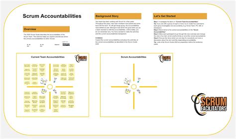 Free Scrum Templates And Examples Scrum Master Templates Miro