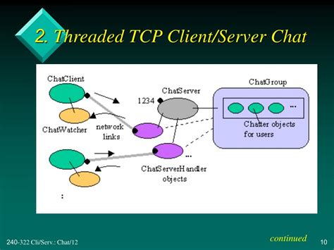 Ppt Clientserver Distributed Systems Powerpoint Presentation Free