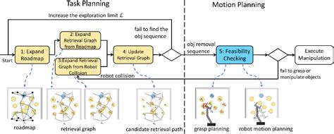 figure 1 from sampling based planning for retrieving near cylindrical objects in cluttered