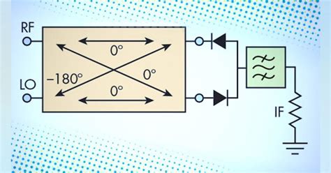 Understanding Mixers And Their Parameters Ali Hamza Sarwar